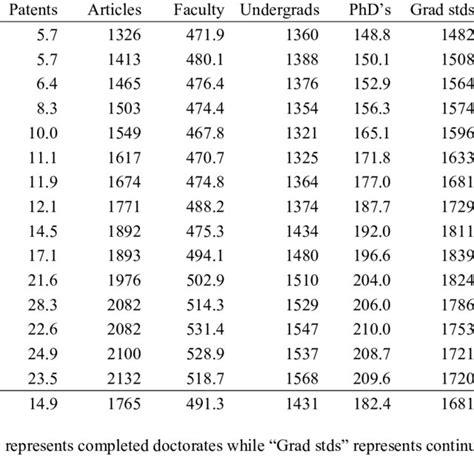 average science inputs and outputs download table