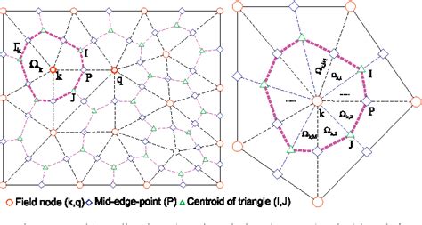 Figure 2 From An Alternative Alpha Finite Element Method With Discrete Shear Gap Technique For