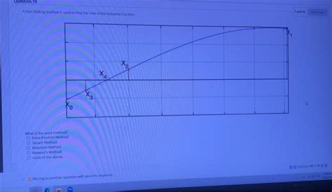 Solved Question 10 Aroot Finding Method Is Ved To Find The