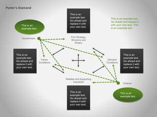 Porter S Diamond Framework For Powerpoint And Google Slides Ppt