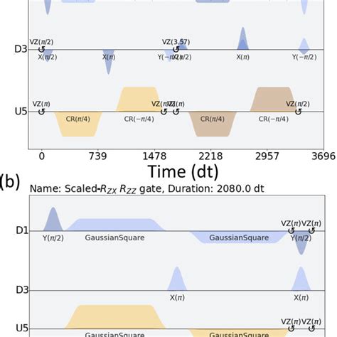 Pulse Schedules For The Two Implementations Of The R Zz Gate A Pulse