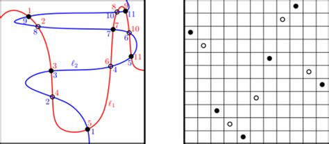 The Scaling Limit Of Baxter Permutations R Bloggers