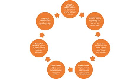 Aws Instance Store A Comprehensive Comparison And Use Cases By