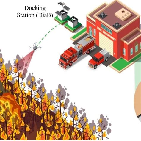 Demonstrating The Uavs Usage In Detecting Forest Fires Download