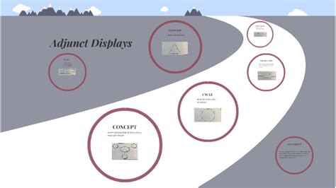 Adjunct Displays By Sarah Shourbaji On Prezi