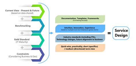 Strategic Cost And Performance Management Consulting Microland