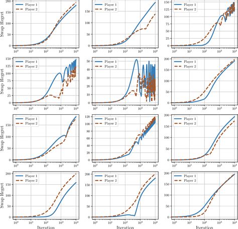 Figure 2 From Uncoupled Learning Dynamics With Olog T Swap Regret In Multiplayer Games