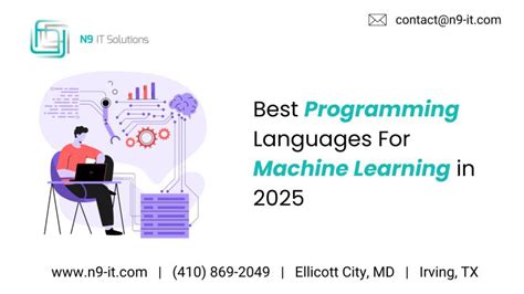 N9 It Solutions Inc On Linkedin Best Programming Languages For