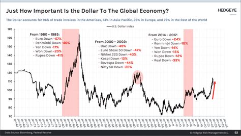 Chart Of The Day Bond Market Signals Recession