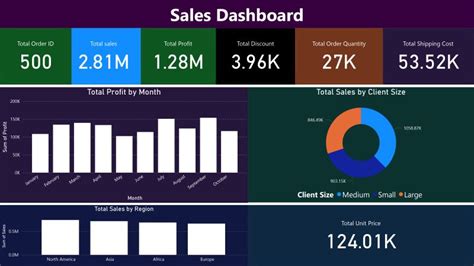 Shah Md Arshad Rahman Ziban On Linkedin Powerbi Datavisualization