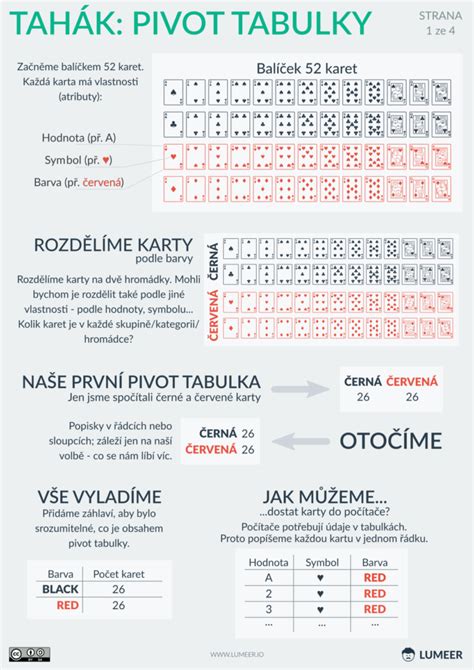 Tahák k Pivot Tabulkám Lumeer