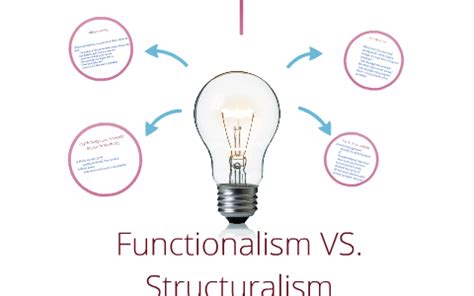 Unit 1 Structuralism Vs Functionalism By Brian Perry On Prezi