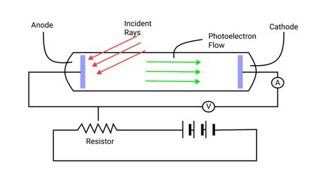 Particle Theory Of Light Bartleby