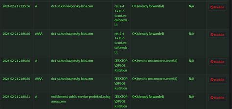 Pihole Cant Resolve Domains Rpihole