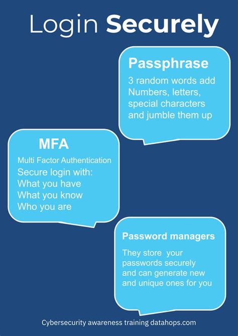 A4 Cyber Security Awareness Posters Password Security Part 4 Pdf