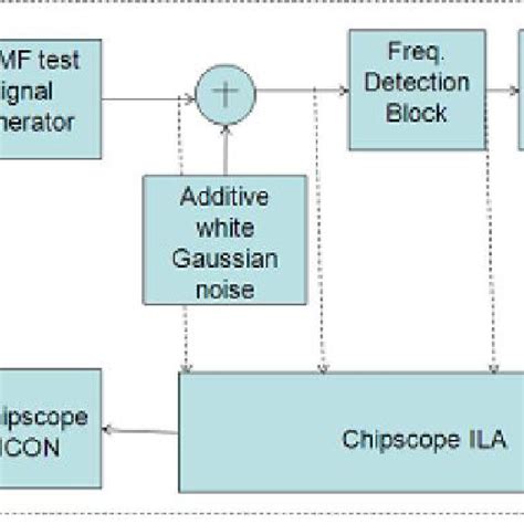Dtmf Detection Module Download Scientific Diagram
