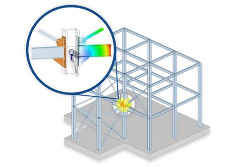 Types Of Structural Framing Systems