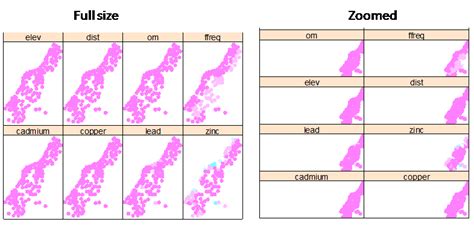 Zoom Inserting Zoomed In Plot With Full Scale Plot In Sp Package In R
