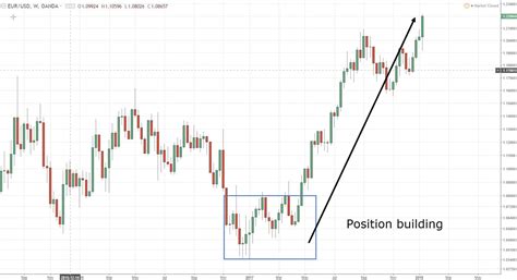 Forex Risk Management Spreadsheet In 5 Types Of Forex Trading Strategies That Work