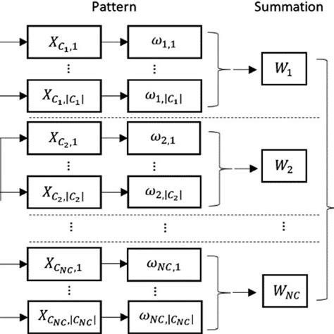 Pnn Algorithm Flowchart Download Scientific Diagram