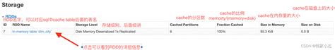Spark 一文了解webuispark Web Ui Csdn博客 Spark 一文了解webuispark Web Ui Csdn博客
