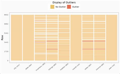 All Plot Method OutlieR