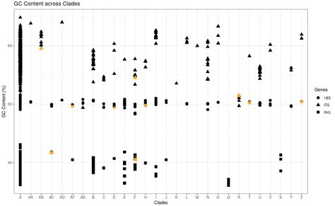 R Plot Selected Points With Different Colors On Graphs Filled With Different Shapes Stack