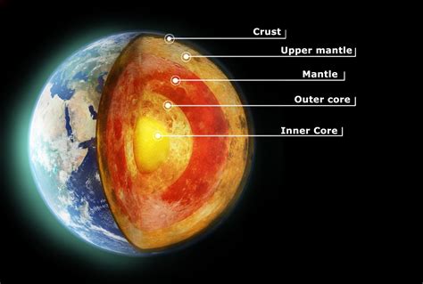 Scientists Plan To Drill Into The Earths Mantle For The First Time