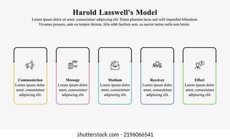 Infographic Presentation Template Lasswells Model Communication Stock