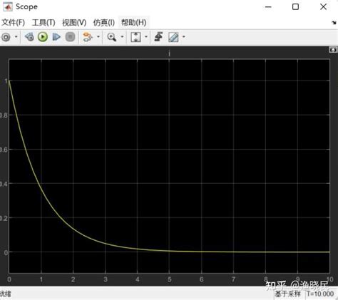 Simulink Simscape之rc电路基础入门示例 知乎