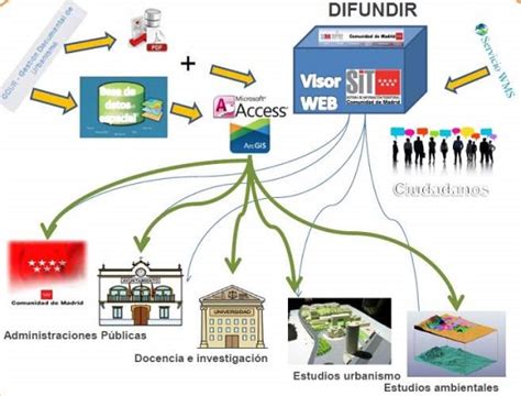 La Comunidad forma a los Ayuntamientos en el Sistema de Información territorial SIT Capital