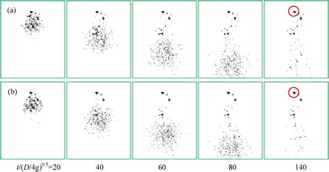 Dynamic Analysis Of Blockage Behavior Of Fine Particles In A Packed Bed By Discrete Element