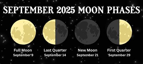 Moon Phases And Lunar Calendar For Ca