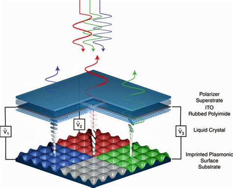 Nicht RGB LCD mit farblich änderbaren Einzelpixeln Elektor Magazine
