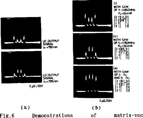 Figure 6 From Integrated Optic Matrix Vector Multiplier Using Multi Frequency Acousto Optic
