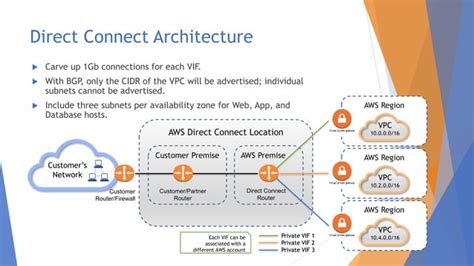 Multi Cloud Networking Pptx