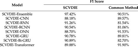 Comparison With Existing Methods Download Scientific Diagram