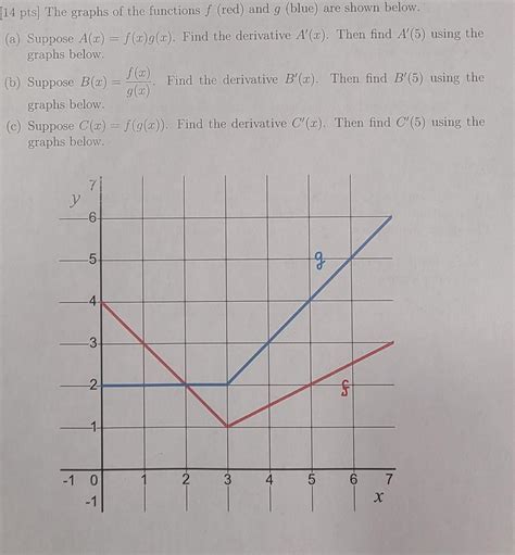 Solved 14 Pts The Graphs Of The Functions F Red And G Chegg