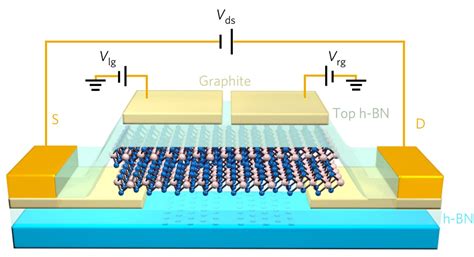 mit researchers stack 2d photonic layer on top of silicon