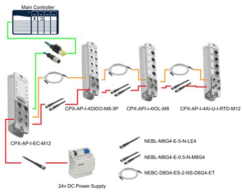 Festo Let S Use Festo CPX AP I EC EtherCAT Module