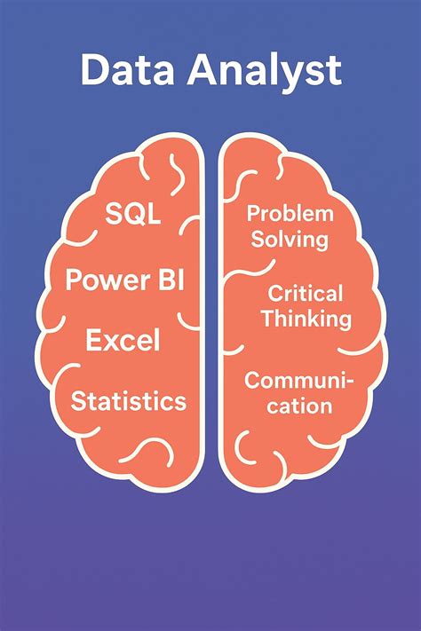 Dataanalyst Powerbi Sql Excel Dataanalytics Criticalthinking