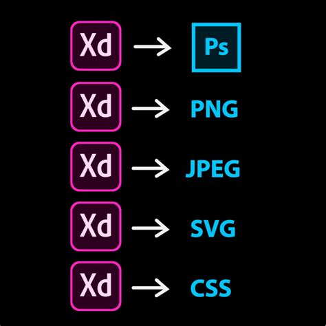 Convert Your Adobe Xd File To Adobe Photoshop Png Svg And Css By Usamashabir137 Fiverr
