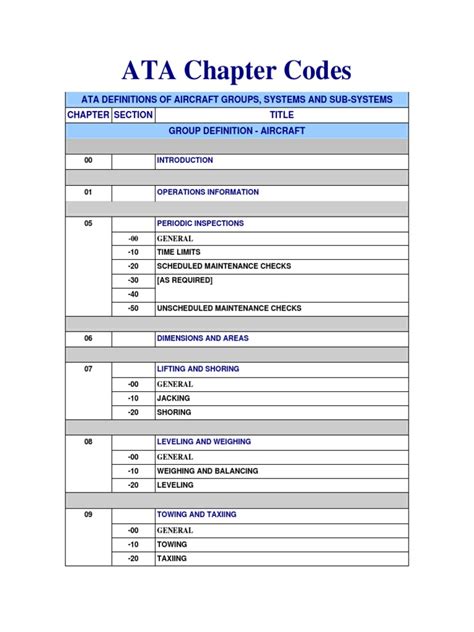 Ata Chapter Codes Pdf Turbine Engines
