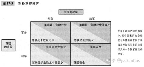 第17章 寡头 知乎