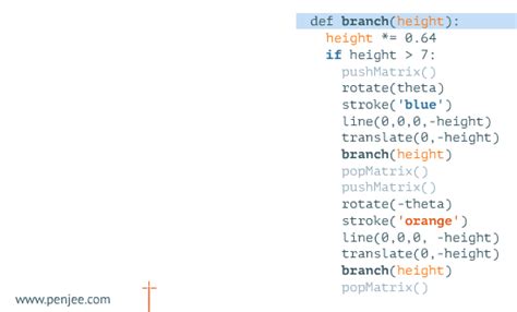 Recursion In Merge Sort Algorithm How Is It Obvious To Use This Type Of Recursion Software