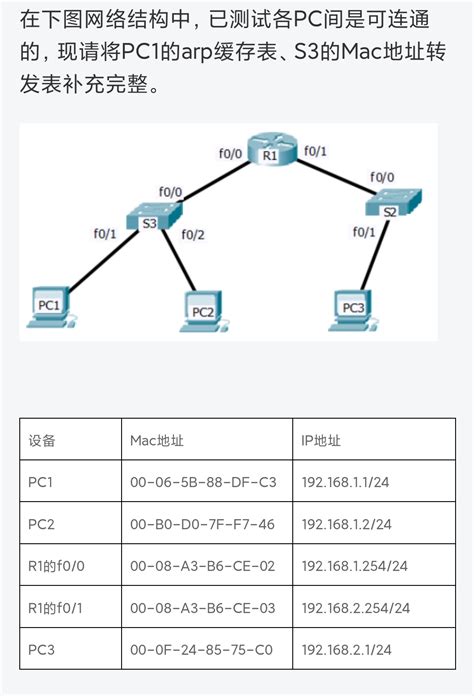 计算机网络期末必错计算题集（真是又算又背啊） csdn博客