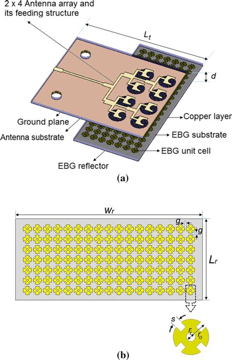 Geometrical Configuration Of The Proposed 60 Ghz Patch Antenna Array A