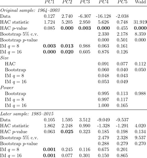 Cochrane Piazzesi Statistical Inference In Excess Return Regressions Download Table