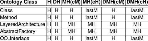 lexical normalization rules for various ontology classes download table