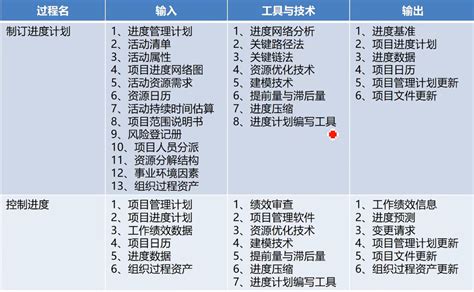 软考——信息系统项目管理师【总结】 软考信息管理工程师 csdn csdn博客